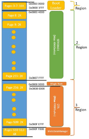 Stm32 퀘스트 챌린지 Stm32cube Ai 콘테스트 E4ds Make