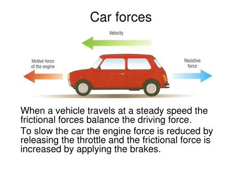Forces Acting On A Braking Car At Joe Jennings Blog