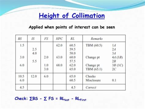 Height Of Collimation Method Calculations Calculator Cgw