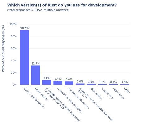 Rust Vs Java Choosing The Right Tool For Your Next Project The