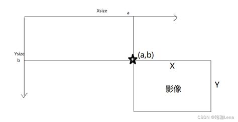 gdal总结 csdn博客