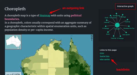 Chapter 35 Edav Garden Community Contributions For Edav Fall 2022 Tues Thurs