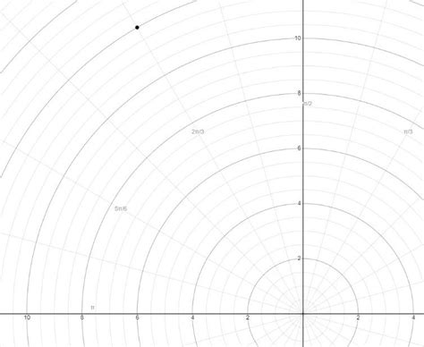 use a polar coordinate system to plot each point with the gi quizlet