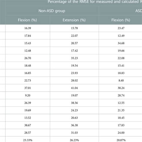 Methodology Of Personalized Pre Operative Finite Element Fe Modeling Download Scientific