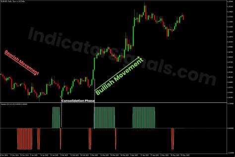 Squeeze Indicator Mt5