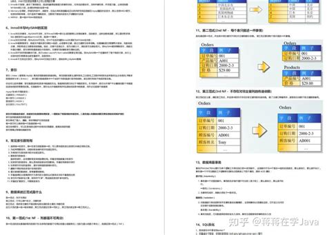 阿里p9核心人员纯敲出一份java架构师面试题，助我拿下字节、蚂蚁、滴滴三家offer 知乎
