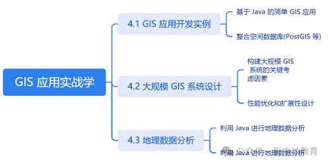 Java 在 Gis 领域的学习路线？java Gis开发需要学哪些 Csdn博客