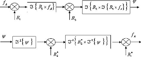figure 1 from systematic errors of an optical encryption system due to