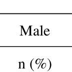 Analysis Correlation Sex And Babe Opinions Download Scientific Diagram