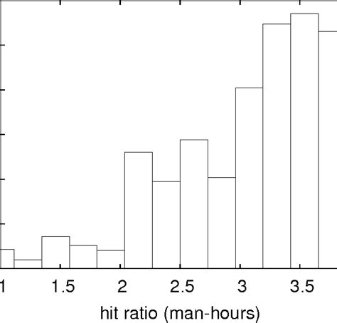 Neural Network Simulation Semantic Scholar
