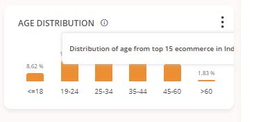 My Css Tooltip On Highcharts Title Not Working Stack Overflow