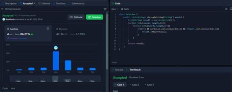 Rushikesh Suryawanshi On Linkedin Leetcode Codingchallenge
