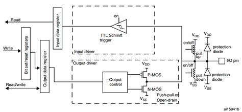 成大资工gpio相关wiki Csdn博客