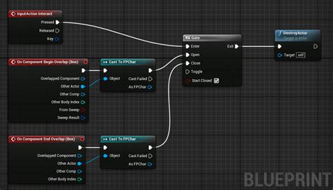 why does this not work r unrealengine