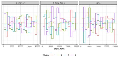 bayesf22 notebook 9 simple normal regression