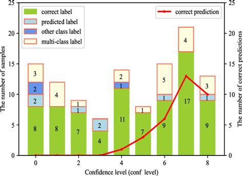 Figure 4 From Diagnose Label Errors For 3d Object Classification