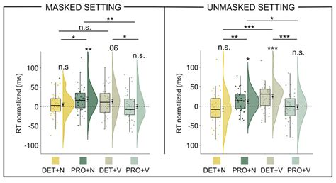 A Decision Making Process According To The Drift Diffusion Model Download Scientific Diagram