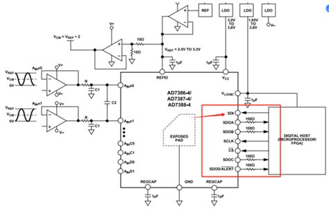 Hardware And Software Qanda Precision Adcs Engineerzone