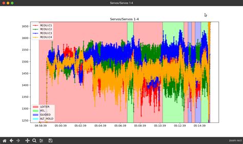 Copter Crashed With EKF Primary Changed EKF Primary Changed Deadly Crash Copter