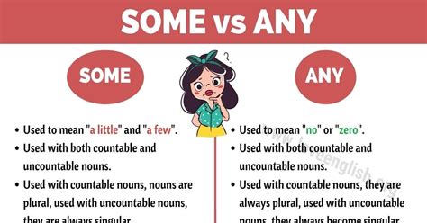 Some Vs Any How To Use Some And Any In Sentences Love English