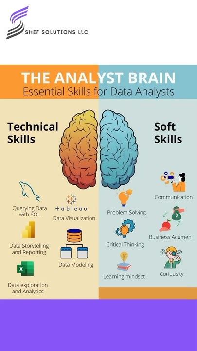 Data Science Technical Skills Vs Soft Skills Datascience Shorts Yiutubeshort Python Youtube