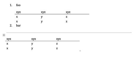 Docx Writer Tables In List Inherit Indentation · Issue 5947 · Jgmpandoc · Github