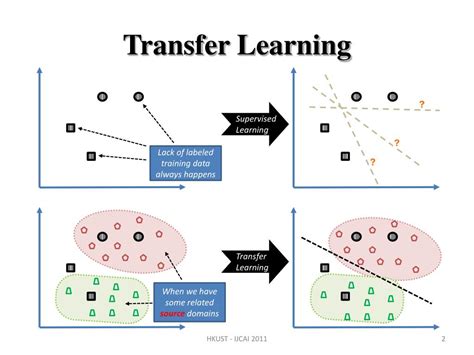 Ppt Source Selection Free Transfer Learning Powerpoint Presentation
