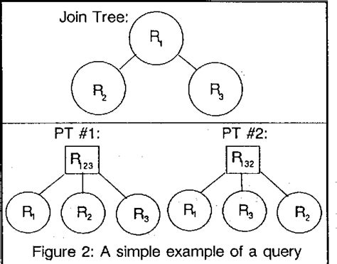 Figure 2 From Optimization Of Nonrecursive Queries Semantic Scholar