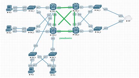 Vpls Full Mesh Will Cause Broadcast Storms Cisco Community