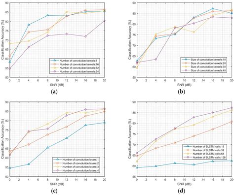 Automatic Modulation Classification Based On Deep Learning For Unmanned Aerial Vehicles