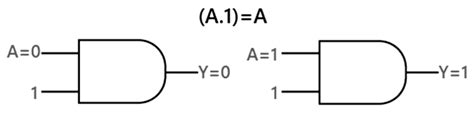 Boolean Laws And Rules Digital Circuits Electronics And