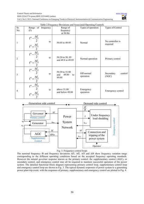 automatic generation control problem in interconnected power systems pdf