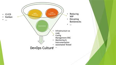 Devops Fundamentals A Perspective On Devops Culture Ppt Free Download