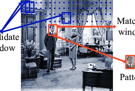 Pattern Matching In Image Couple Download Scientific Diagram