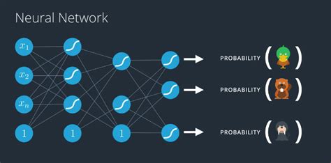 Python 神经网络架构 六十六 Digtime社区 高品质的AI学习开发社区 Powered by PHPHub
