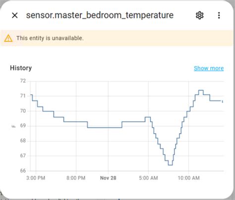 Graph Is Not Showing Up For Entity When Enabled Configuration Home Assistant Community