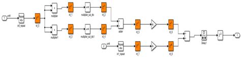 Hdl Optimizations Across Matlab Function Block Boundary Using Matlab