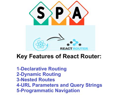 React Router And Its Benefits In Developing Single Page Applications