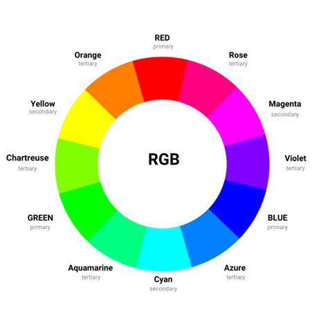 Color Theory A Comprehensive Guide To Color Wheels 2025