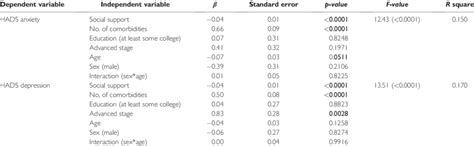 Multivariate Regression Analyses Download Scientific Diagram