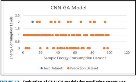 Figure 17 From Convolutional Neural Network With Genetic Algorithm For