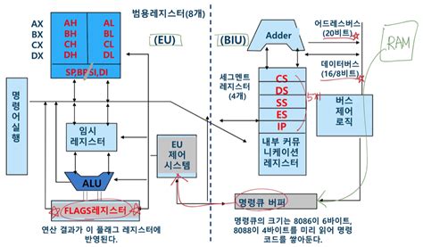 인텔 프로세서 내부 구조