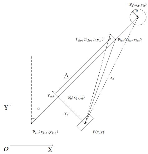 A Ship Path Tracking Control Method Using A Fuzzy Control Integrated