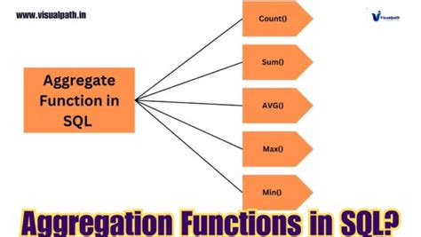 snowflake what are aggregation functions in sql best software