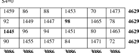 Figure 1 From Add On Security Level For Public Key Cryptosystem Using Magic Rectangle With