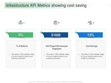 Infrastructure KPI Metrics Showing Cost Saving Infrastructure Analysis And Recommendations Ppt