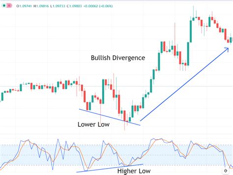 Stochastic Oscillator Explained A Step By Step Guide To Mastery Alfa