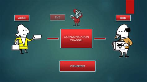 Message Authentication And Confidentiality Youtube