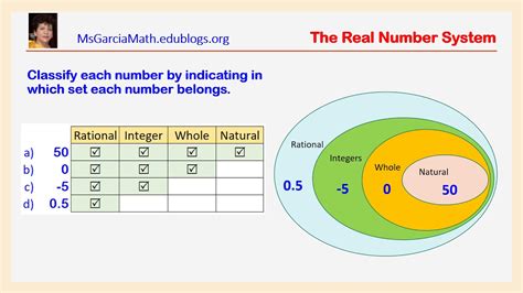 Classifying Sets Of Numbers