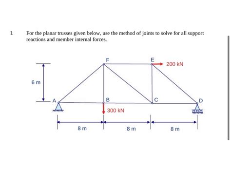 Solved I For The Planar Trusses Given Below Use The Method